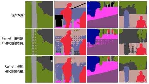 基于不同监督强度分类的语义分割综述：a breif survey on semantic segmentation with deep