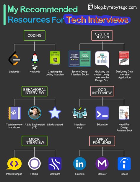 Martin Alarcón Carbajal Posted On Linkedin