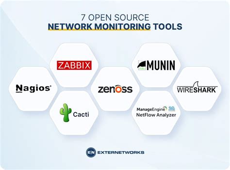 Externetworks Managed It Services On Linkedin 7 Best Open Source Network Monitoring Tools