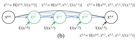 DL U Net PlusPlus Semantic Segmentation