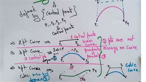 Unit 2 Geometric Modelling Pptx
