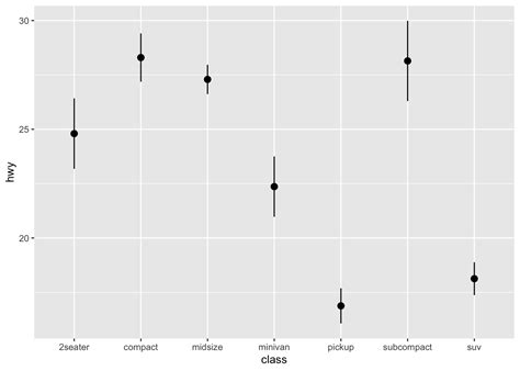 Chapter Data Visualization ENC Introduction To Programming Languages For Linguistic