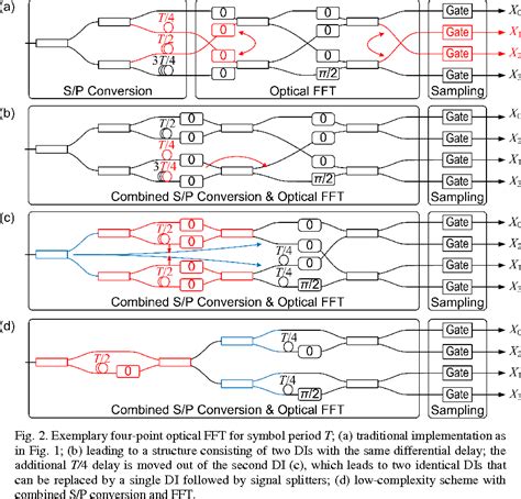 Figure 2 From Simple All Optical Fft Scheme Enabling Tbits Real Time