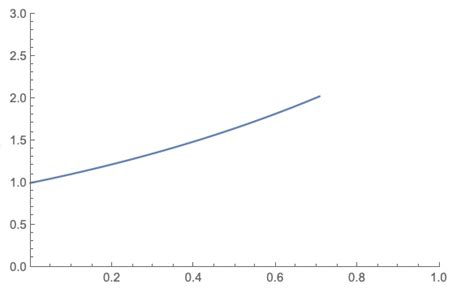 Warning Messages Plotting With Regionfunction Without Explicit