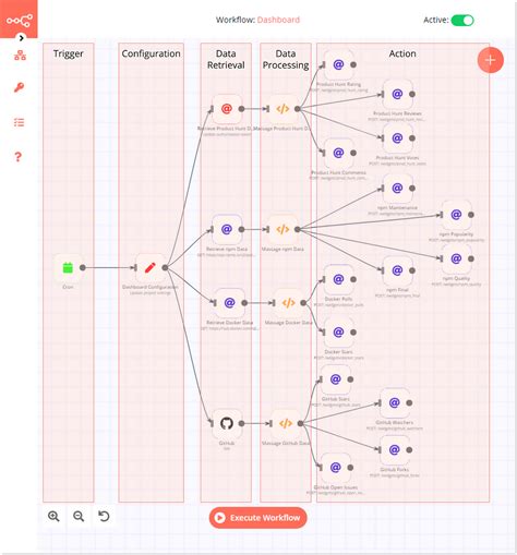Automatically Pulling And Visualizing Data With N8n 📈 By Jason