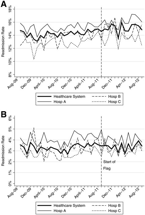 Patients At Risk For Readmission Mdedge