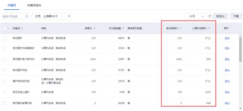 Cpc和ocpc如何进行出价？关键词出价解析【sem竞价教程】