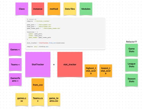 Github Turing 2303 Mod 1 Group Projectfutbol