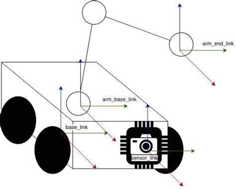 Understanding ROS Transforms