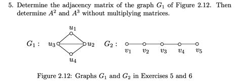 Solved Determine The Adjacency Matrix Of The Graph G1 Of
