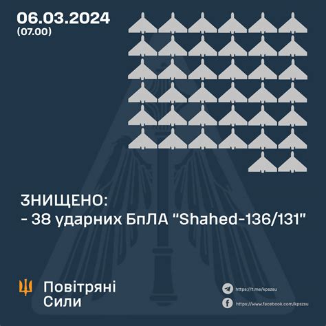 ⚡️ ЗНИЩЕНО 38 «ШАХЕДІВ У ніч на 6 березня 2024 року російські окупаційні війська атакували 5 ма