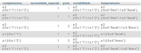 Php Errorexception Unserialize Error At Offset 0 Of 9947 Bytes In