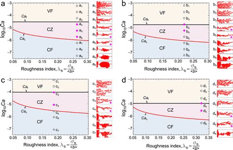 Evaluation Of The Proposed Phase Diagram Using Experiments From The Download Scientific Diagram