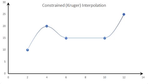 Interpolation 101 Help Center