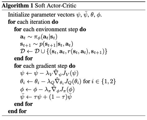[review] Sac Soft Actor Critic Off Policy Maximum Entropy Deep Reinforcement Learning With A