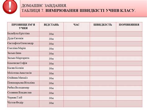 Vita блог Згурської Тетяни 5 клас Визначення фізичної величини за