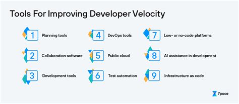 what is developer velocity and why it matters 7pace