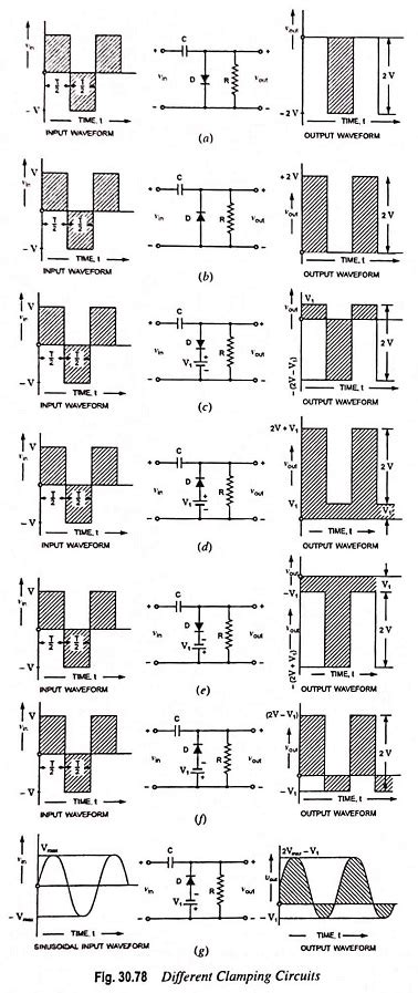 Diode Clamping Circuit Positive And Negative Clamping