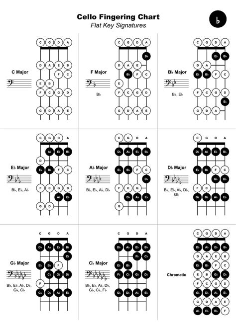 Cello Note Names At Deborah Mcgee Blog