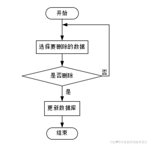 计算机毕业设计springboot沙县小吃收银系统设计与实现 沙县美食收银管理平台 沙县小吃店智能收银系统 毕业设计能不能做收银管理系统设计