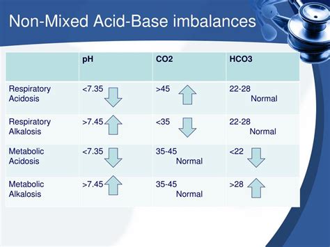 Heart Failure Acid Base Balance At Rosie Halsey Blog