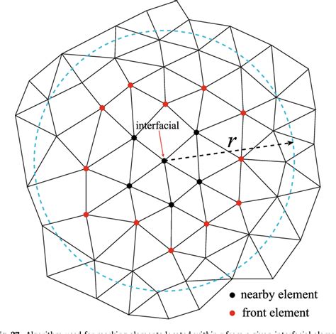 Figure 27 From A Coupled Volume Of Fluid And Level Set Method Voset For Capturing Interface Of
