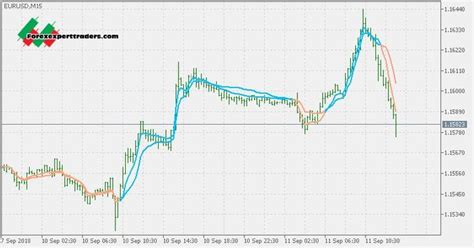 Rsi Adaptive Ema Ribbon Mt5 Indicator