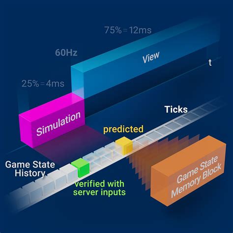 deterministic multiplayer engine photon quantum