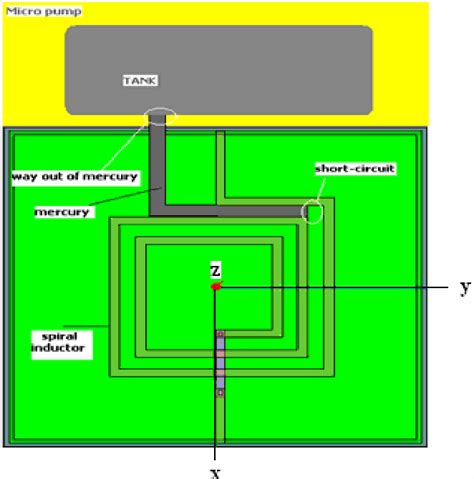 Figure 2 From Wide Range Rf Mems Variable Inductor Using Micro Pump