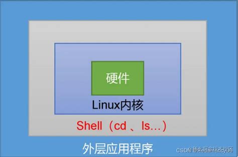 Shell脚本的常用执行方式、bash 和 Sh 的关系、子shell、centos 默认的解析器是 Bash、linux 提供的 Shell 解析器、shel 掘金