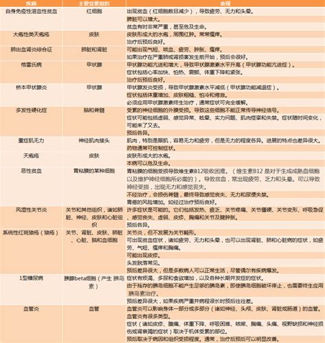 什么是「自身免疫性疾病」？产生原因主要有哪些？ 知乎