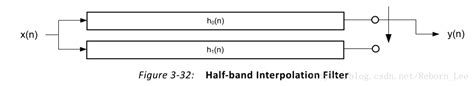 Fpga 】fir 滤波器之半带插值器（half Band Interpolator）半带滤波器 插值和滤波 Csdn博客