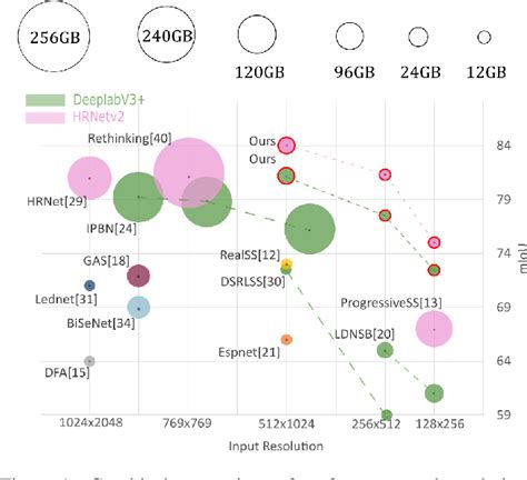 Soft Labelling For Semantic Segmentation Bringing Coherence To Label Down Sampling Paper And Code