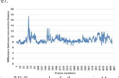 Figure 7 From Facial Expression Recognition Using Gabor Wavelet And Neural Networks Semantic Scholar