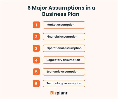 Top Major Assumptions To Include In Your Business Plan