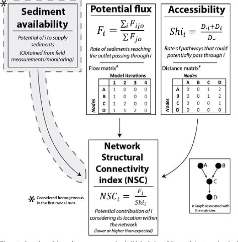Figure 1 From Assessment Of Structural Sediment Connectivity Within