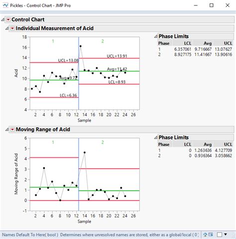 Solved Plotting Lower Upper Limits And Average In A Control Chart Jmp User Community
