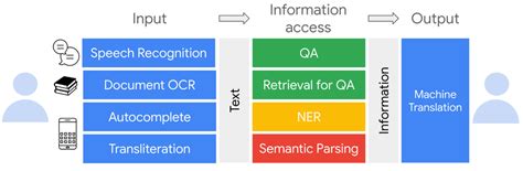 Emnlp 2023 Primer