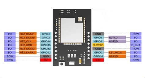 Esp32 S3 Cam Ai Vision Module Esp32 S3 Chip Wifi Real Time Image Trans