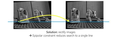 Understand And Apply Stereo Rectification For Depth Maps Part Andreasjakl