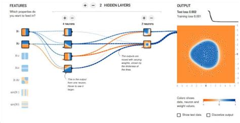 Ai An Introduction To Scikit Learn And Our First Trained Model