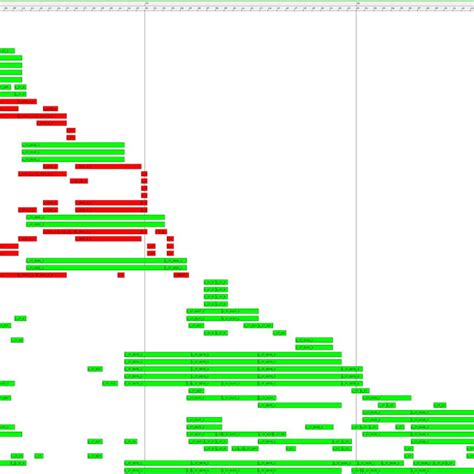Gantt Chart After Optimizing Queue Of Semi Finished Products