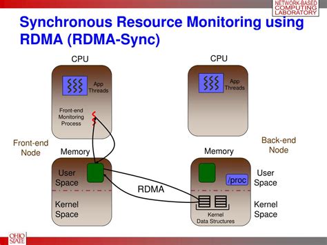 Ppt Designing Efficient Systems Services And Primitives For Next