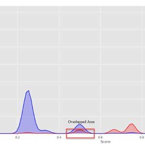 Overlapped Area Of Matching And Non Matching Pairs For Download Scientific Diagram