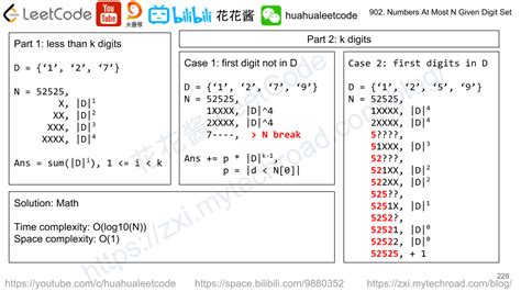 Massive Algorithms Leetcode 902 Numbers At Most N Given Digit Set