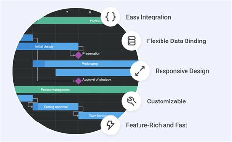 Why Use Svar Svelte Gantt For Project Management Svar Blog