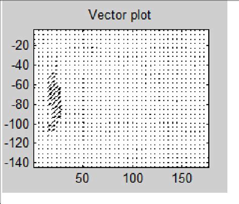 Vector Field Using Optical Flow Method Download Scientific Diagram