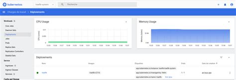 Kubernetes Dashboard On Docker Desktop At Linda Fujiwara Blog