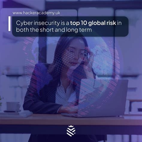 Hacker Academy On Linkedin Cybercrime Cybersecurity Globalrisk Cyber Cyberattacks