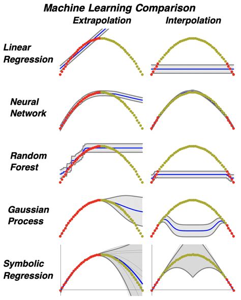 Probability Or Statistics Symbolic Regression Mathematica Stack